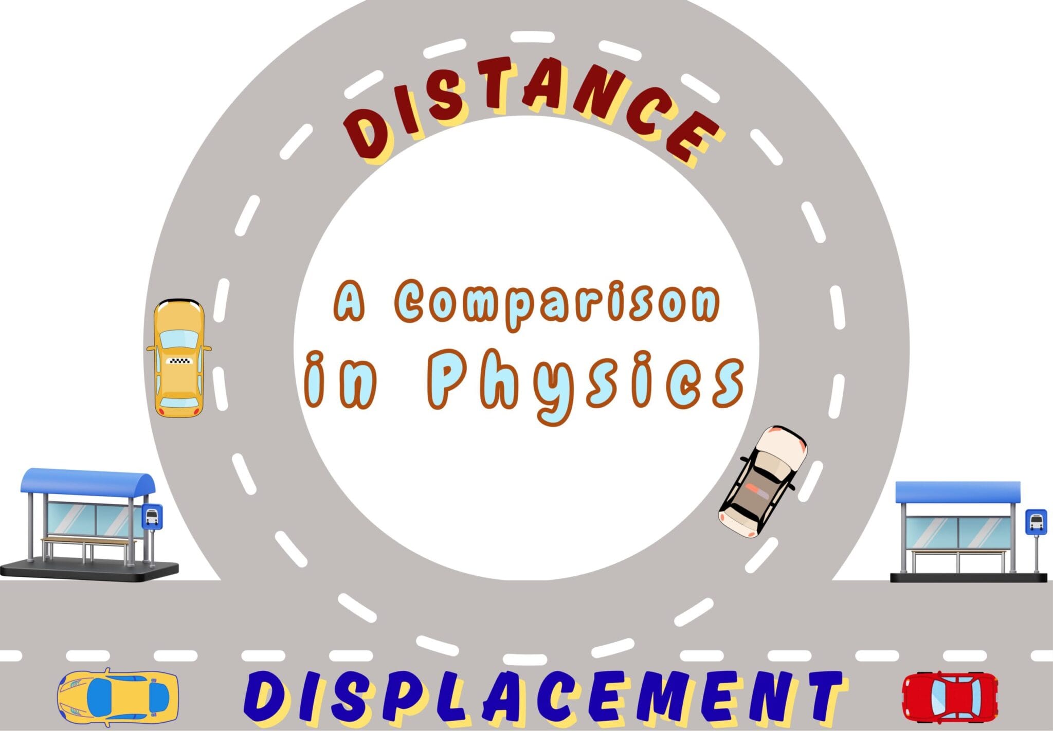 A Comparison of Distance vs Displacement in Physics | Master 2 Basic ...