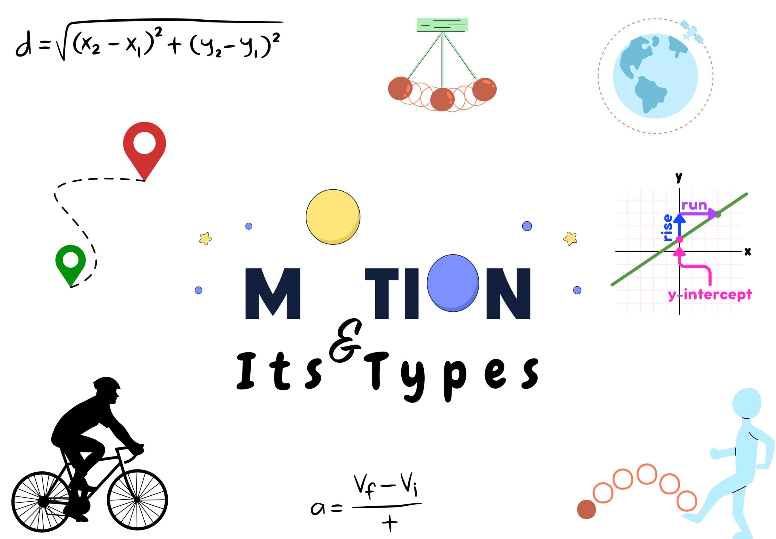 Types Of Motion Wood Science Generation Of Waves, Working Model At