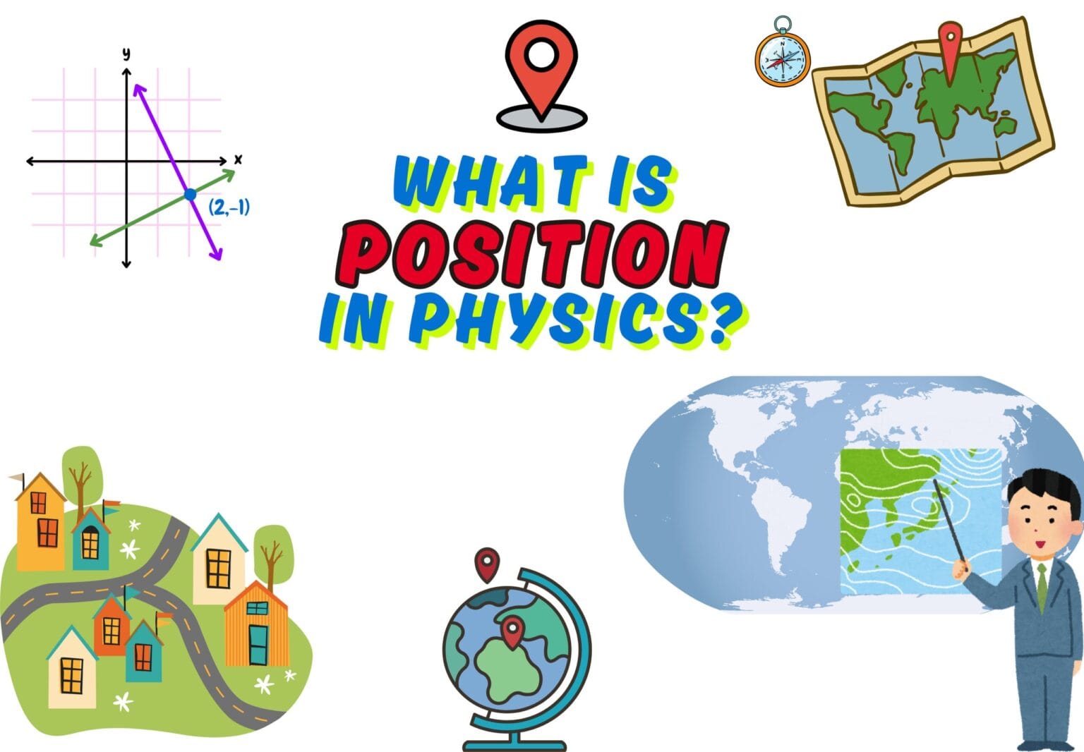 What is Position in Physics? | An Easy Guide | 1–D, 2–D, and 3–D ...