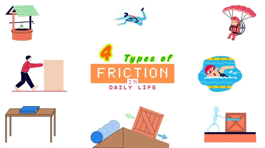 Examples Of Static Friction In Everyday Life