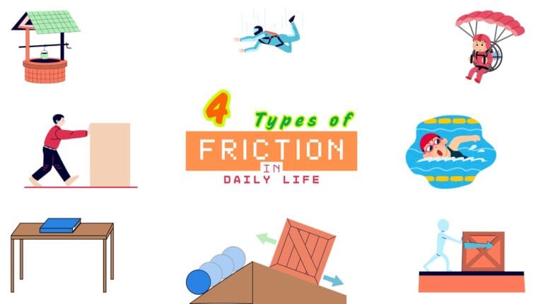 4 Types of Friction | Important Applications, Advantages, Disadvantages ...