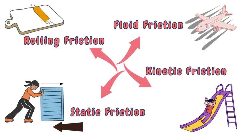 Static Friction Examples