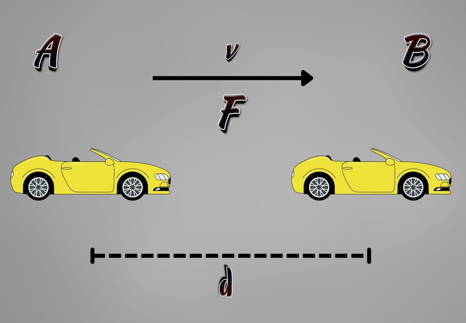 What is Power in Physics? | Definition, Unit, Formula, Types | 101 ...