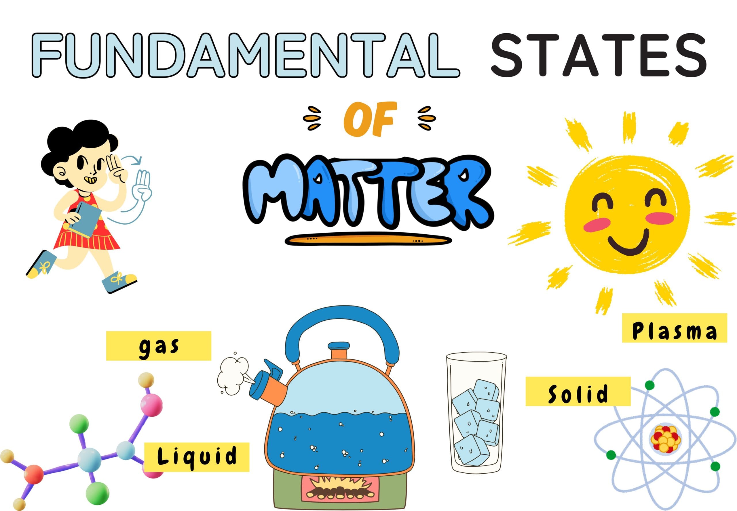 States Of Matter Lammas