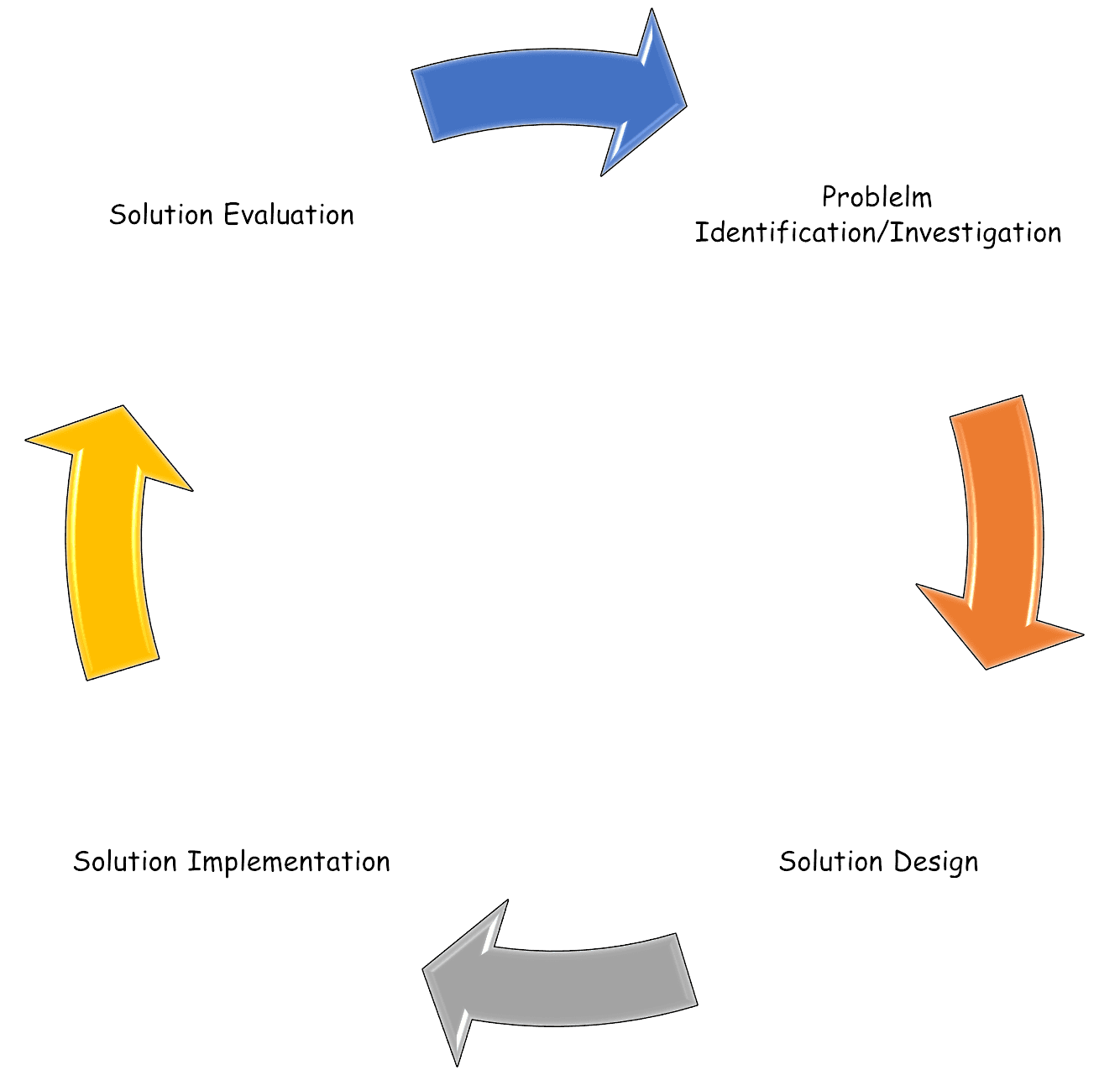 Examine the Relationship between Systems and different Branches of ...