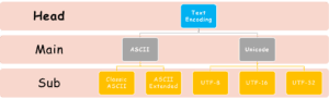 Common Text Encoding Schemes | 101 Understanding How Computers Read ...
