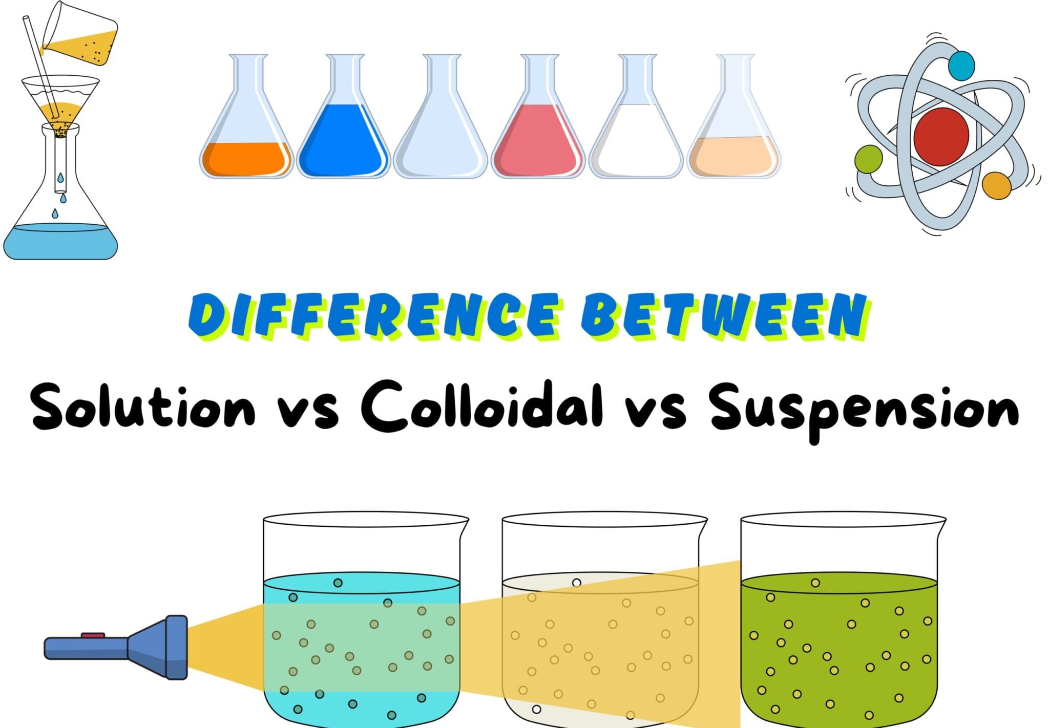 9 Differences between Solutions vs Colloids vs Suspensions | A ...
