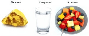 8 Differences of Elements vs Compounds vs Mixtures | Simplified ...