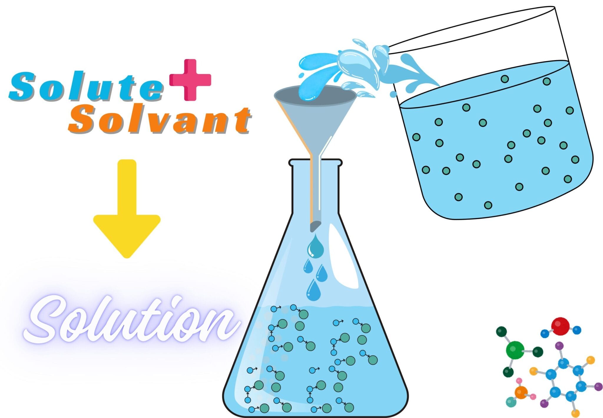 9 Differences between Solutions vs Colloids vs Suspensions | A ...