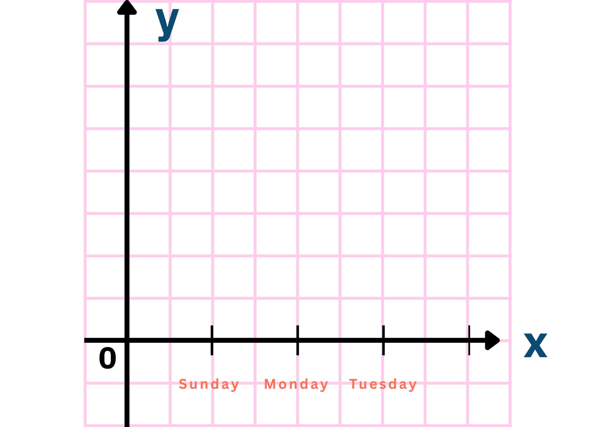 How to Draw a Graph? | A 3-Stage Learning Path for Kids | Part 1 ...
