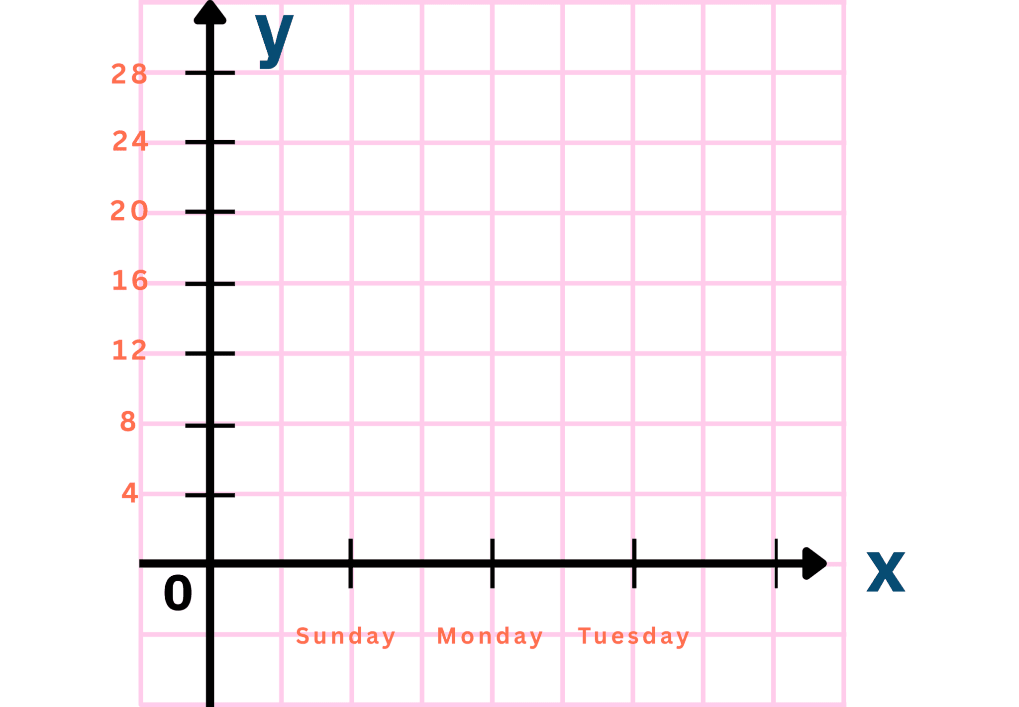 How to Draw a Graph? | A 3-Stage Learning Path for Kids | Part 1 ...